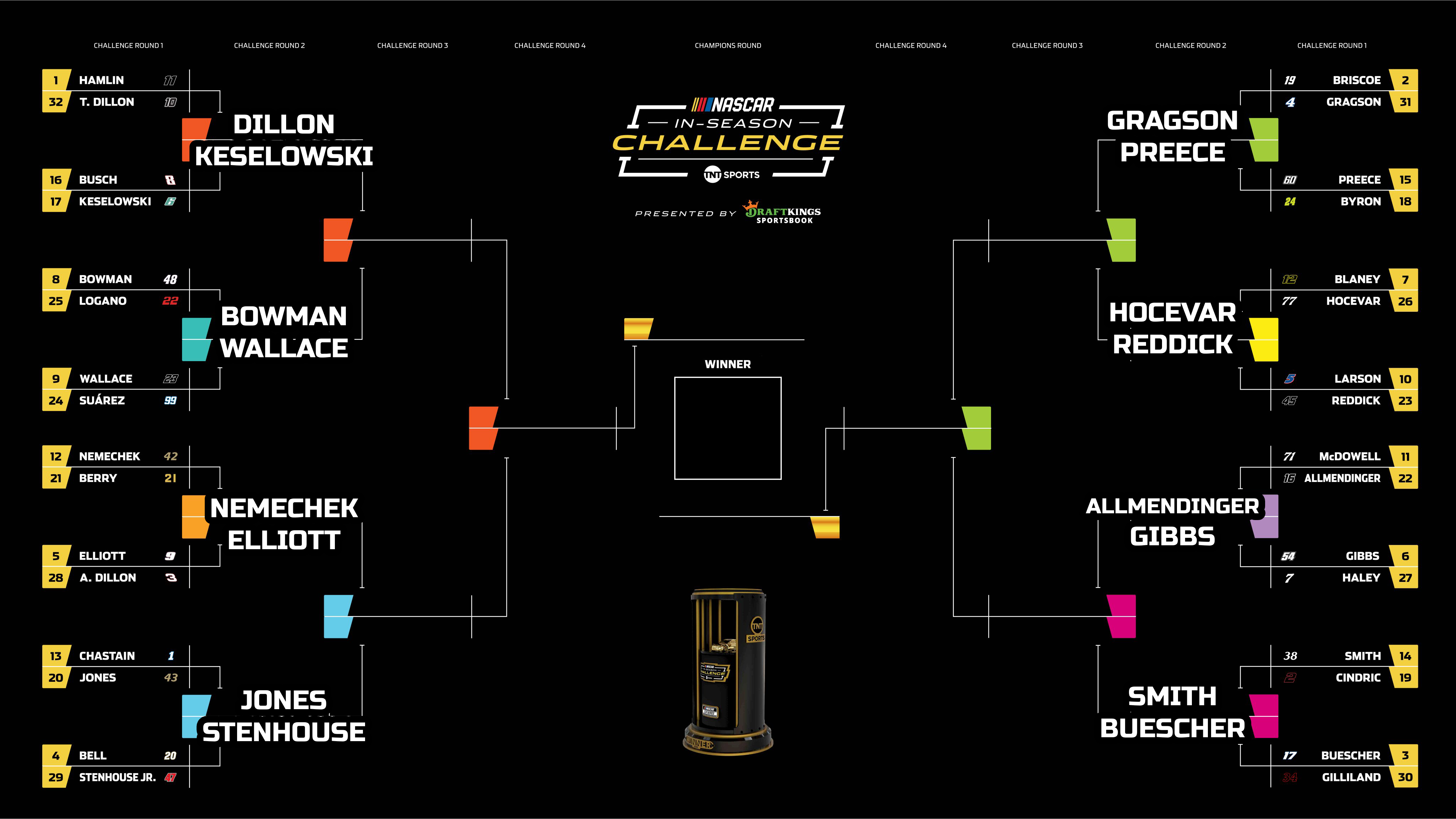 Every NASCAR in-season tournament bracket is busted after first round ...